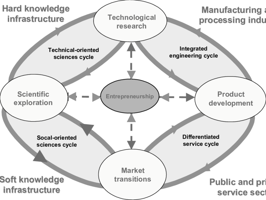 We are now in the Innovators Economy | by Charlie Greenman | Medium