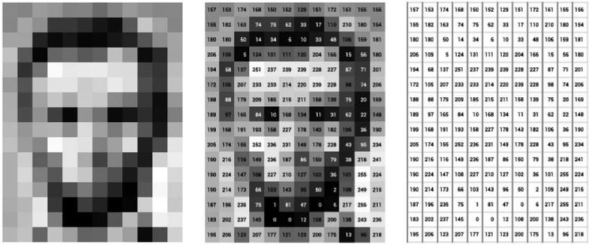 Image Classification Using Traditional Machine Learning Algorithms | by ...