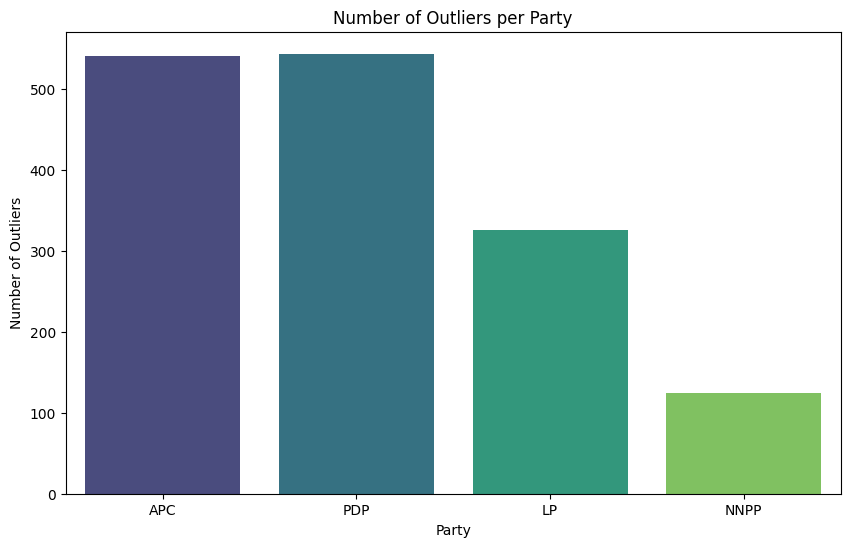 Hng Report Task On Outlier Detection In Election Data Using Geospatial