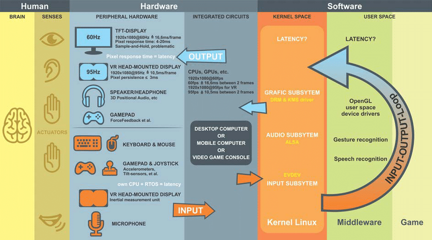 Let’s Talk About UX |Principles of User Interface Elements | by Vivek Ramachandran | NYC Design ...