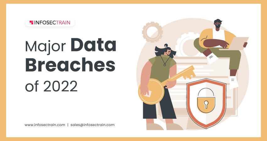 Major Data Breaches of 2022. In accordance with the most recent… | by infosec train | Medium