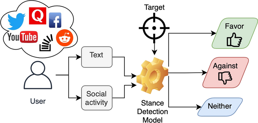 Nuances of Opinion: Unveiling the Complexities of Stance Detection in Natural Language ...