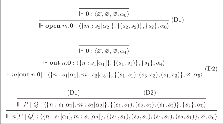 Implementing Type Inference In Rust Part 1 Unification By Adi Salimgereyev Medium