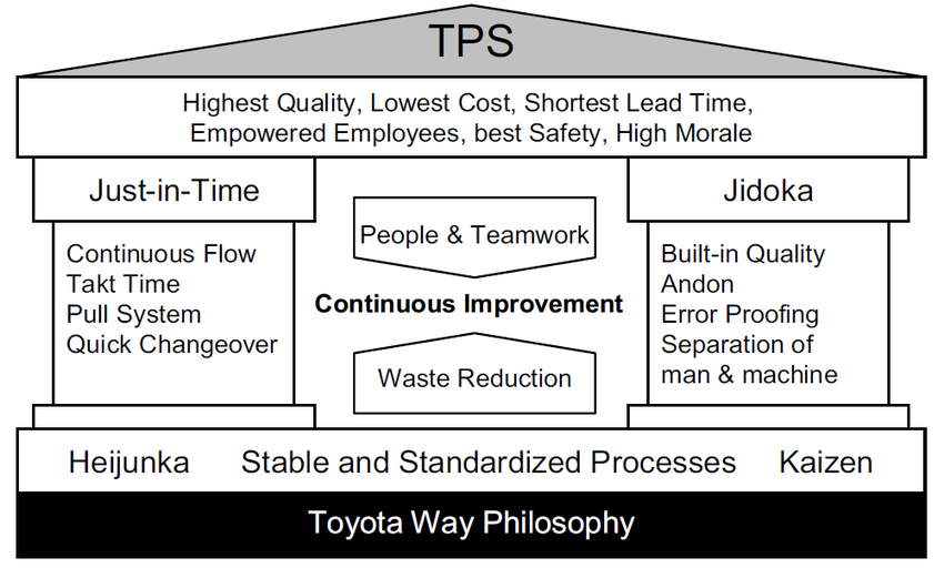 How one day in 1948, a Toyota engineer changed what we are about to ...