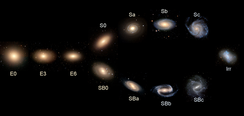 Barred Spiral Galaxies Sba