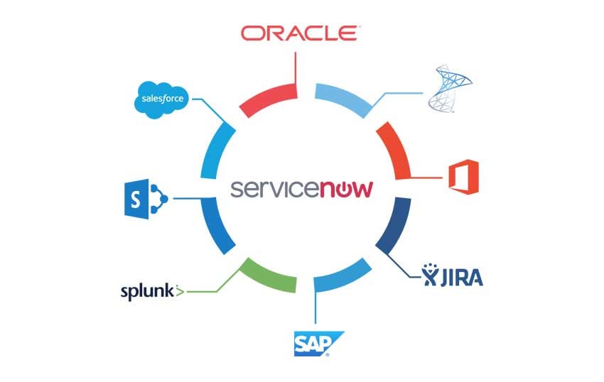 ServiceNow Table API. Got a chance to pull data from… | by Lokesh Sharma | Medium