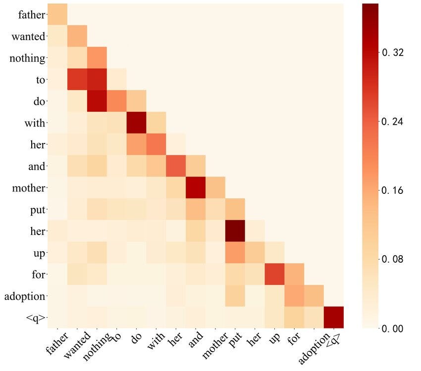 How does The Attention Mechanism in GPT Models Work? | by Deep Learning Insider | Medium