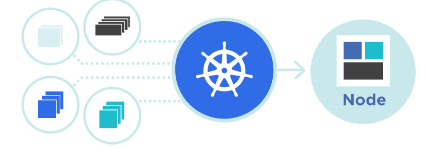 Kubernetes: An Introduction to its components | by Security Lit Limited ...