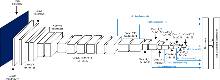 Exploring LightMobileNet: The Frontier of Efficient Deep Learning ...