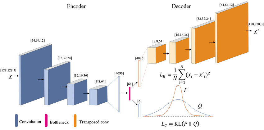 Unveiling Patterns in the Unlabeled Universe: The Efficacy of Deep Embedded Clustering in Data ...