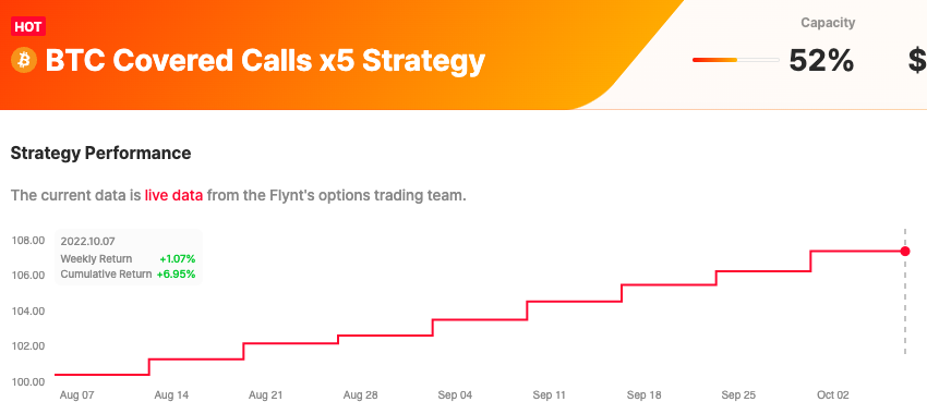 Is the Bitcoin Covered Call Strategy the Perfect Strategy? | by ...