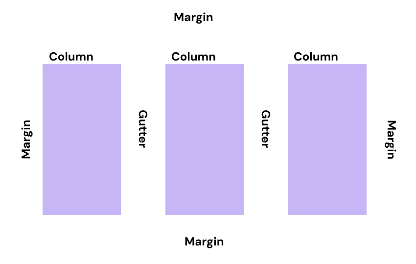 Responsive Grid Systems for Beginners: Columns, Gutters, and Margins Made Simple (2025 Guide ...