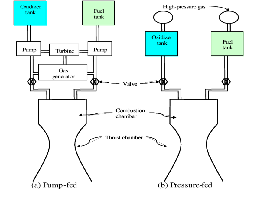 What are Propulsion systems ?. Understanding types of space propulsion ...