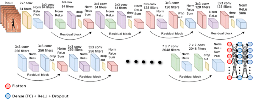 Unveiling the Power of ResNet101v2: A Deep Dive into Image ... Unveiling the Power of ResNet101v2: A Deep Dive into Image ...