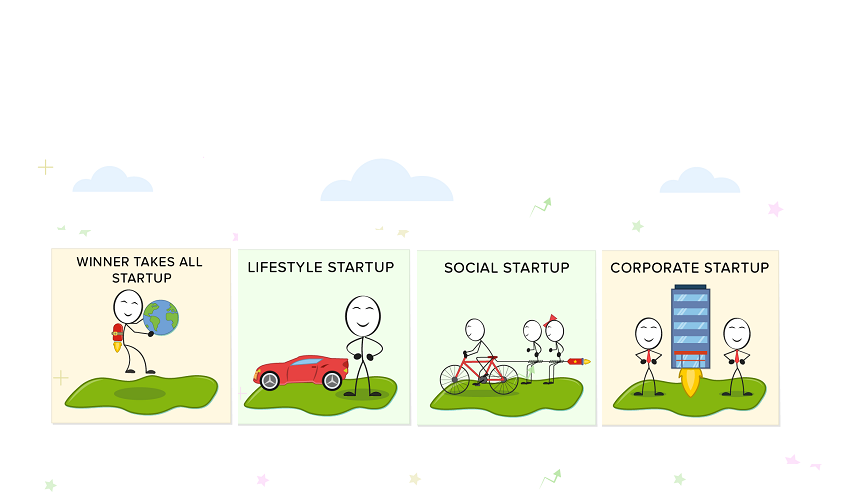 What Are the Different Types of Startups? | by shamsher singh | Medium