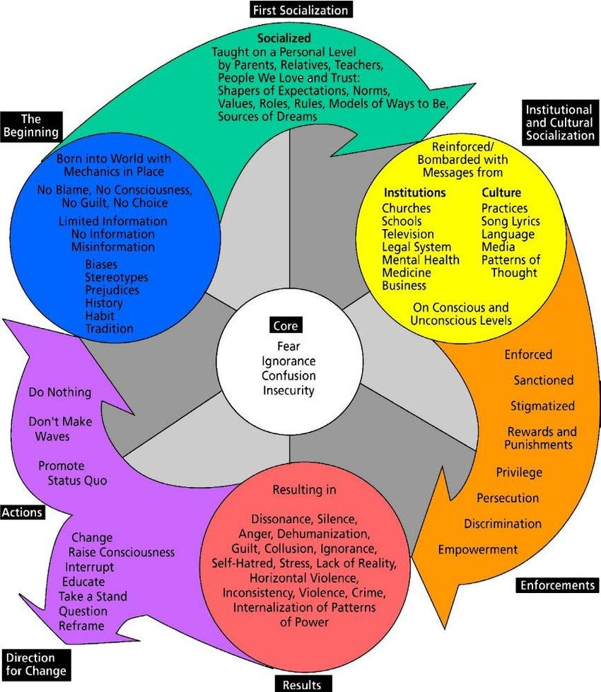 How do we “know” what we “know” and change what we “know?” | by Derron ...