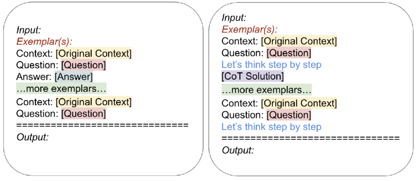 The Hidden Architecture of Thought: Why Prompt Templates Are the New ...