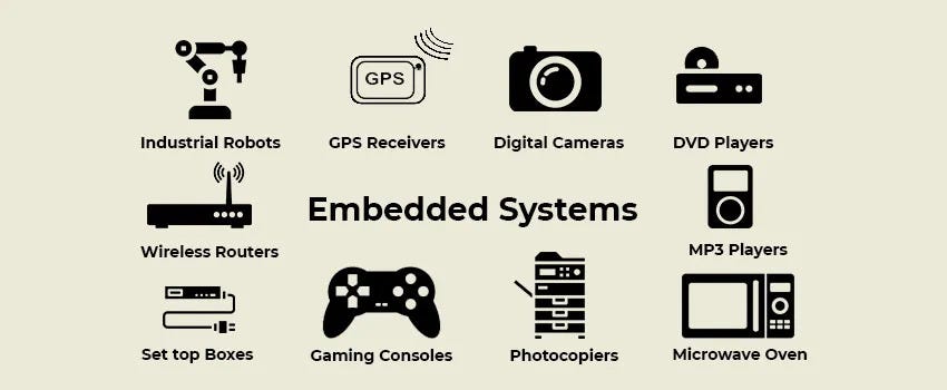 Exploring the Advancements and Applications of Embedded Systems. | by ...
