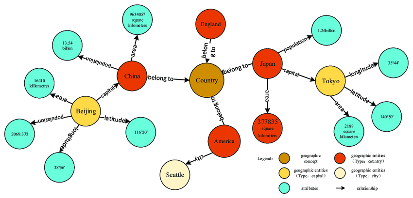 Enhancing RAG Performance with Knowledge Graphs | by Manjunath Patil ...