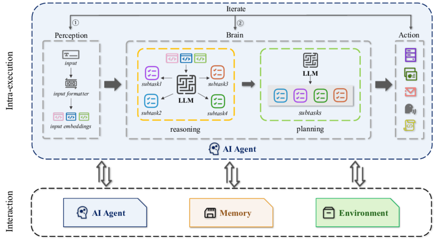 LangChain Core Components and How They Power LLM Applications | by Alok ...