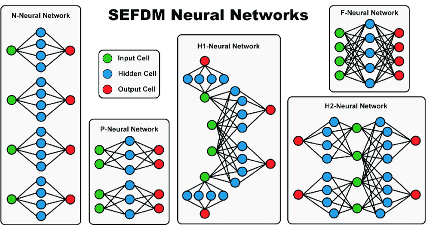 The Goldilocks Zone: Can you Design Neural Networks Just Right? | by ...