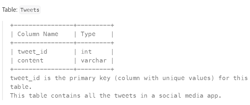 Invalid Tweets(Leetcode problem 1683) - Aniket Jana - Medium Invalid Tweets(Leetcode problem 1683) - Aniket Jana - Medium