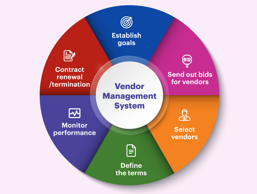 Vendor Management & Strategic Sourcing | by Agus Training Jogja | Medium