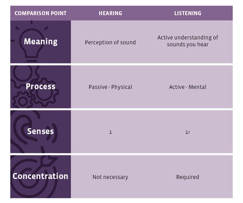 Mr. Listening ( A perfect teacher) | by Abhijeet pandey | Medium
