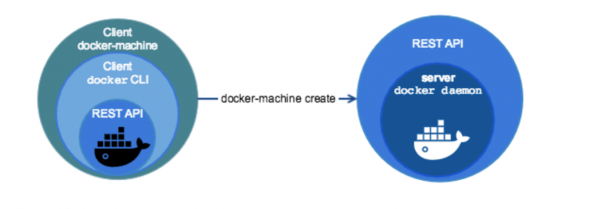 Docker Concepts And Advantages Of Using Docker By Kerimcan Atabey Jun 2024 Medium