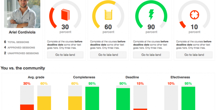 How to capitalize Gamified Learning — The Qustn Cafe | by Umesh Jalan ...