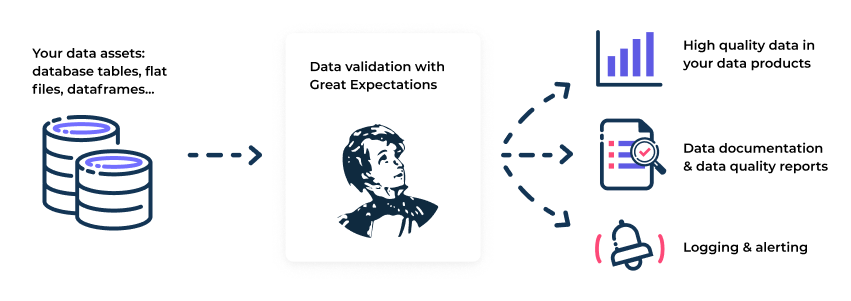 Testing the Data — What is Great Expectations and How to Use It | by ...