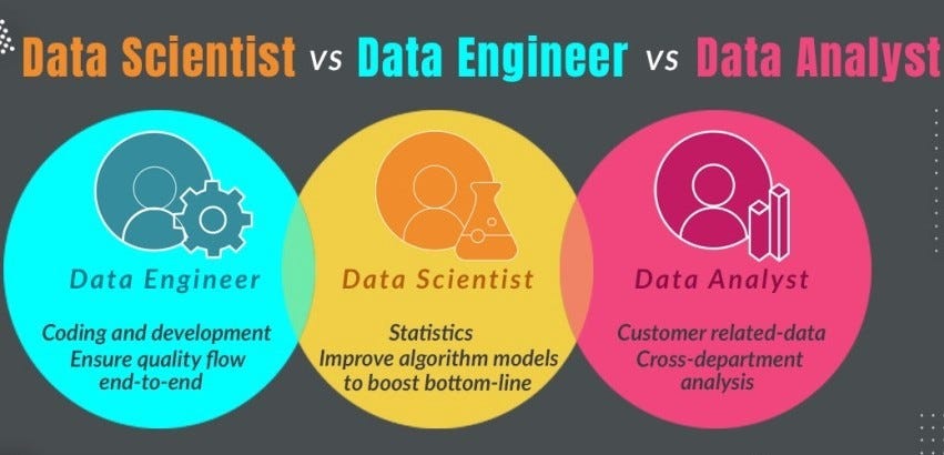 The eight years, to be a Data person who defines by yourself | by ...