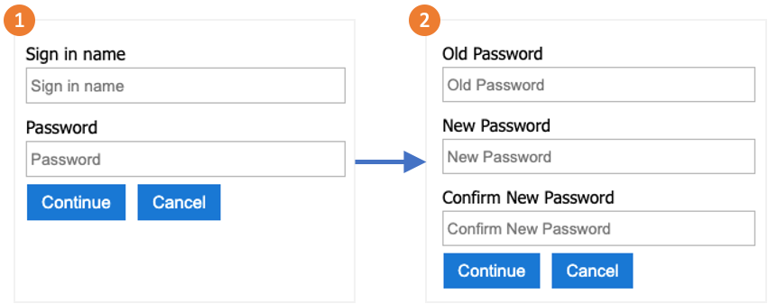 A Step-by-Step Guide to Creating a Password Change Workflow in Azure B2C Using Custom Policies ...