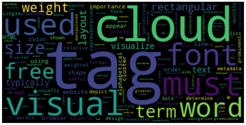 Exploring Features of Word Cloud using Python | by Madhusha Ravishani | Medium