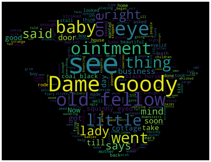 From basic text processing to word cloud in python | by Elaine Grenot ...