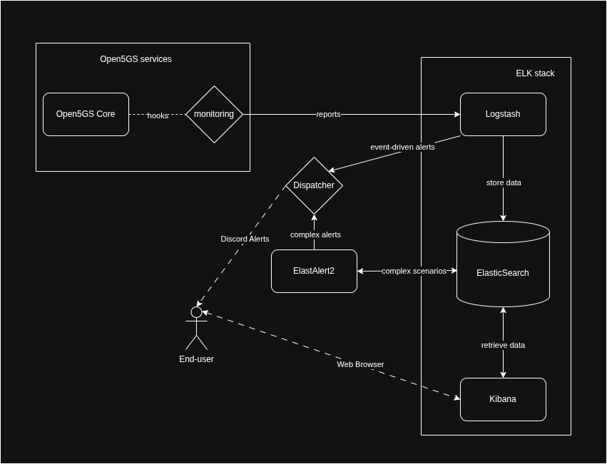 TLS-Resilient Monitoring for Open5GS in Secure and Low-Footprint 5G Deployments | by Alex ...
