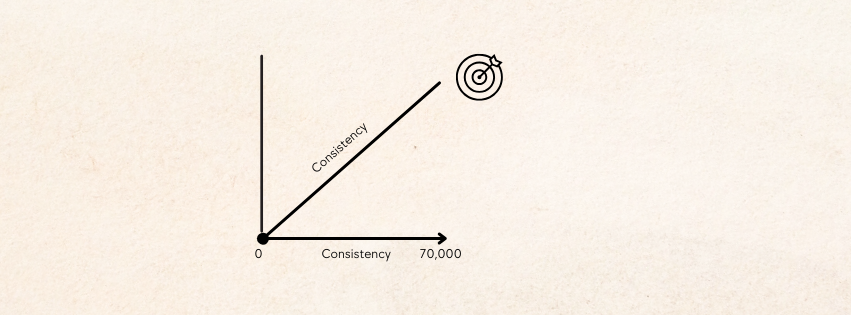 How consistency converts audiences into loyal customers | by Ilaya ...