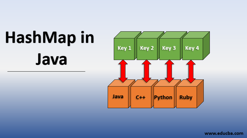 Java HashMap. HashMap is a special type of data… | by Sachith Ariyathilaka | Towards Dev