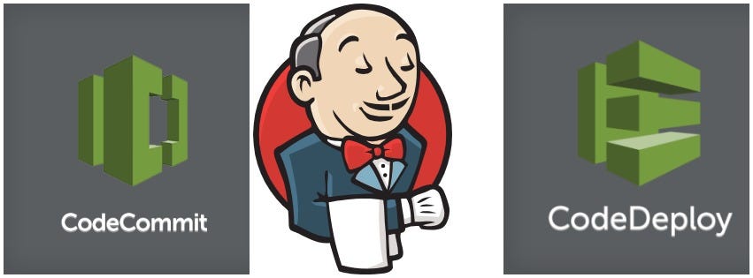 Continuous Deployment Using Aws Code Commit Aws Code Deploy And Jenkins Part 1 By