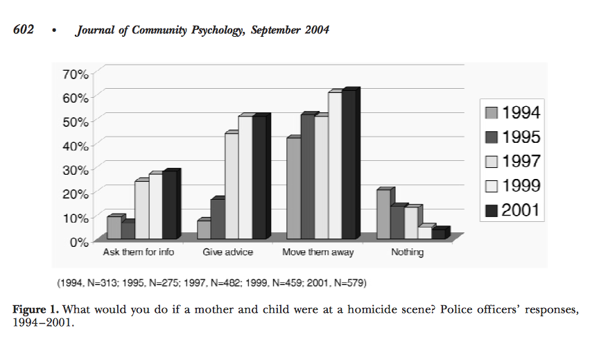 Proactive and Collaborative Approaches to FV | by crmcewan | Medium