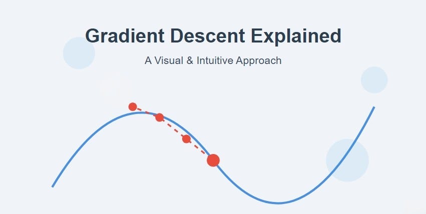 Gradient Descent Explained: A Beginner-Friendly Visual and Intuitive Approach 🚀 | by Amit Jangir ...