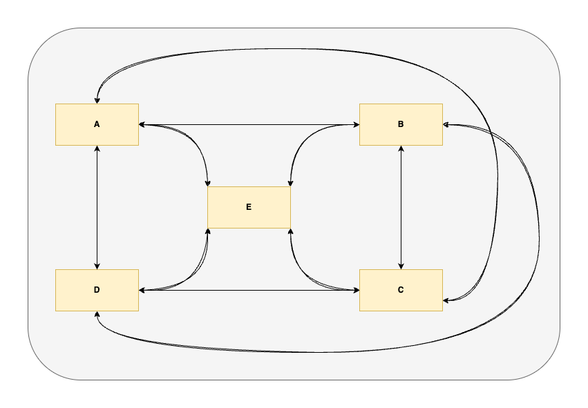 Understanding Point-to-Point Integration: Nuances, Tradeoffs, and ...