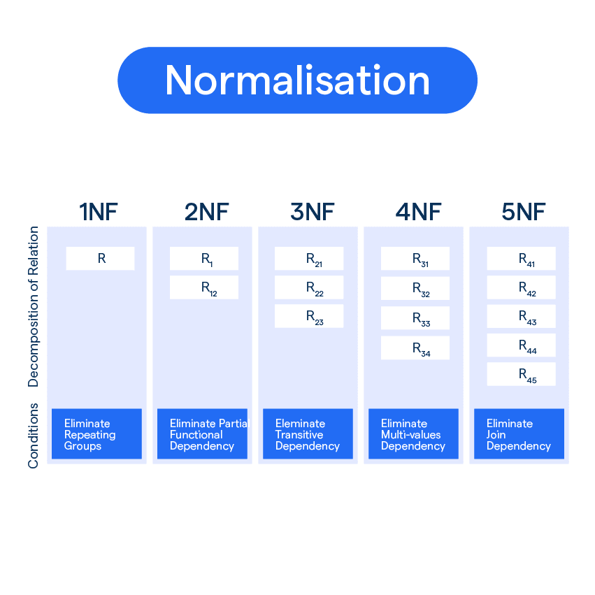 Data Normalization. The concept is not taken into… | by Chimunda ...