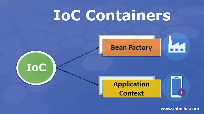 IOC and Dependency Injection. I was learning about spring boot, So I ...