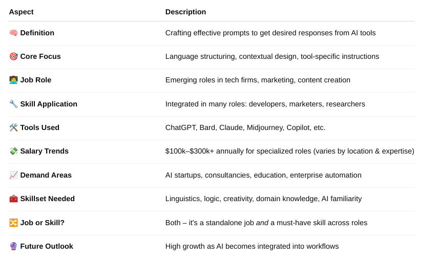 The Rise of Prompt Engineers: A Job or a Skill? | by Original bee | May ...