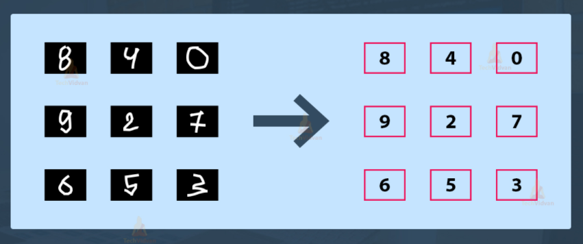 RECOGNIZING HANDWRITTEN DIGITS USING SCIKIT-LEARN | by AGNES LILY | Medium