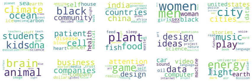 TED Talks Over the Years. An Analysis of Gender/ Feminism(s)… | by pink ...