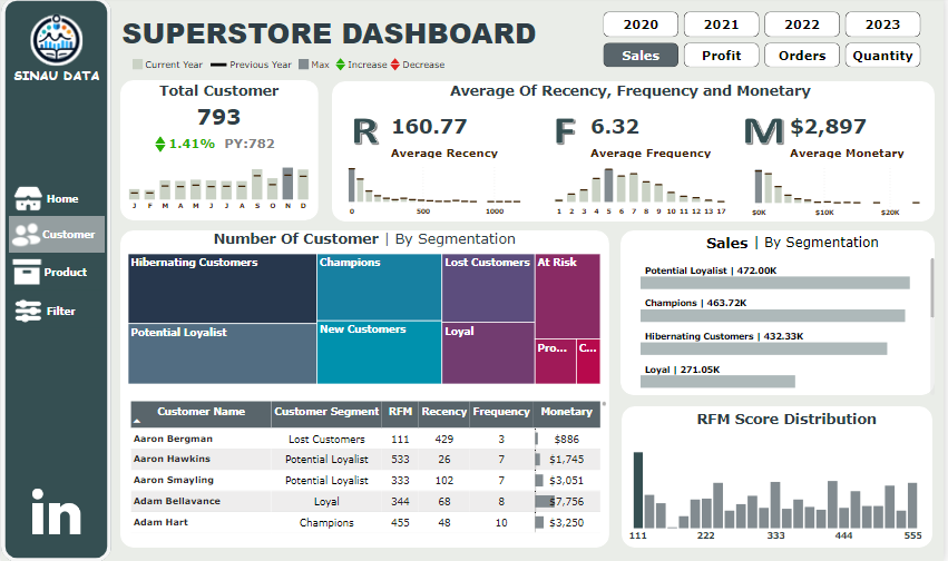Unleashing Customer Insights: A Guide to RFM Analysis Using Power BI ... Unleashing Customer Insights: A Guide to RFM Analysis Using Power BI ...