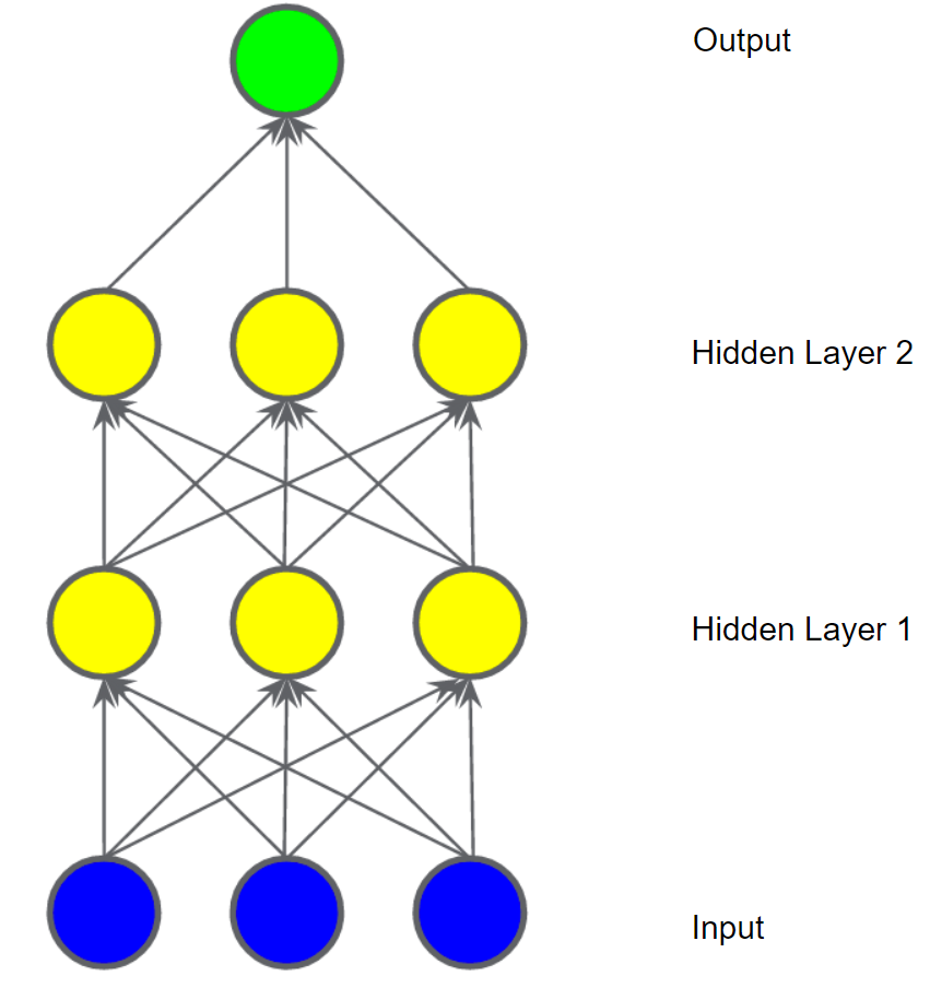 Neural Networks Classifier — Week 1 | by Raghavendra Hiremath | Medium