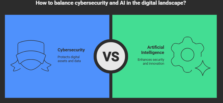 Cybersecurity vs. AI: Navigating the Digital Battlefield | by ...
